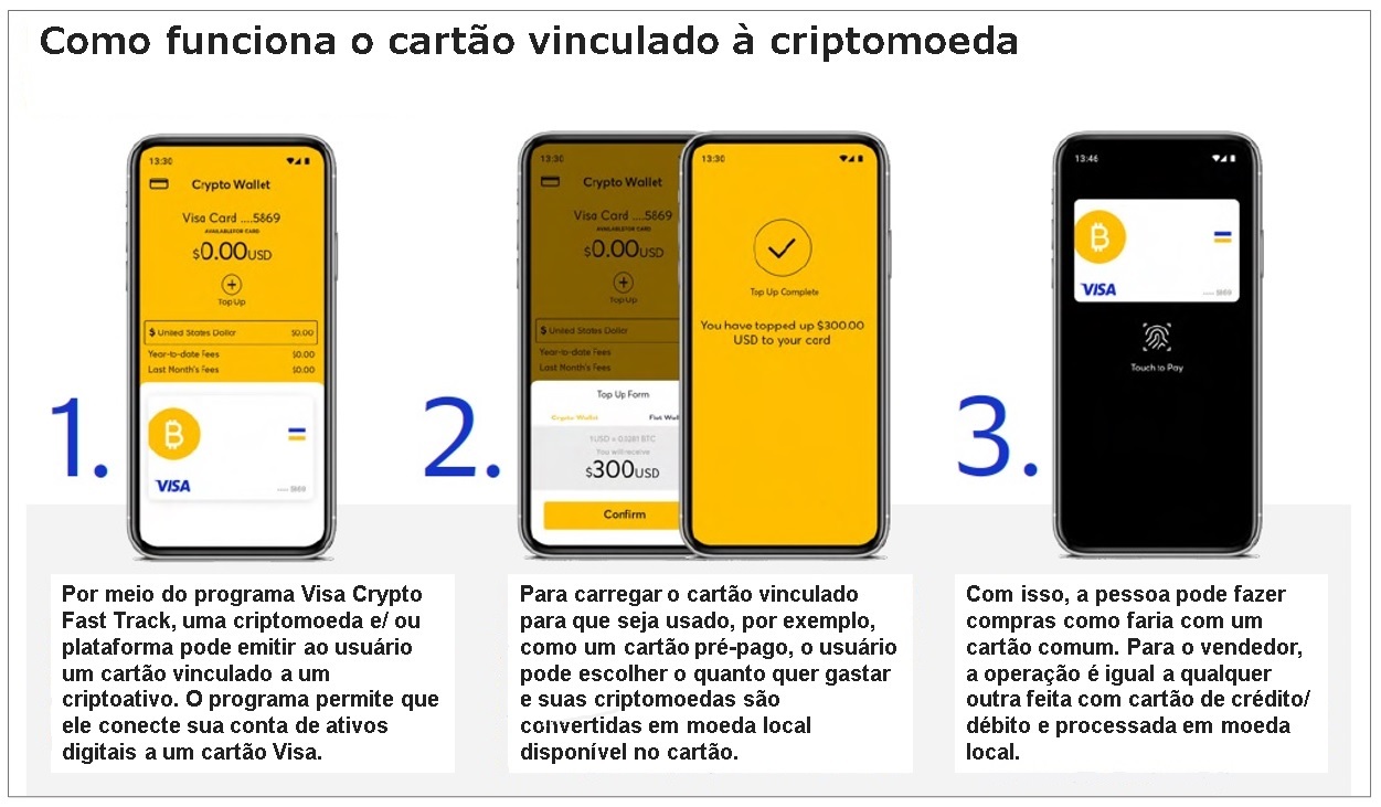 Visa e Agrotoken transformam grãos em tokens para modernizar comércio ...